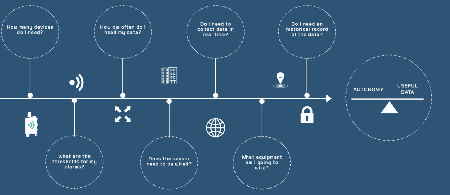 Deployment | Installation | IoT projects | Adeunis