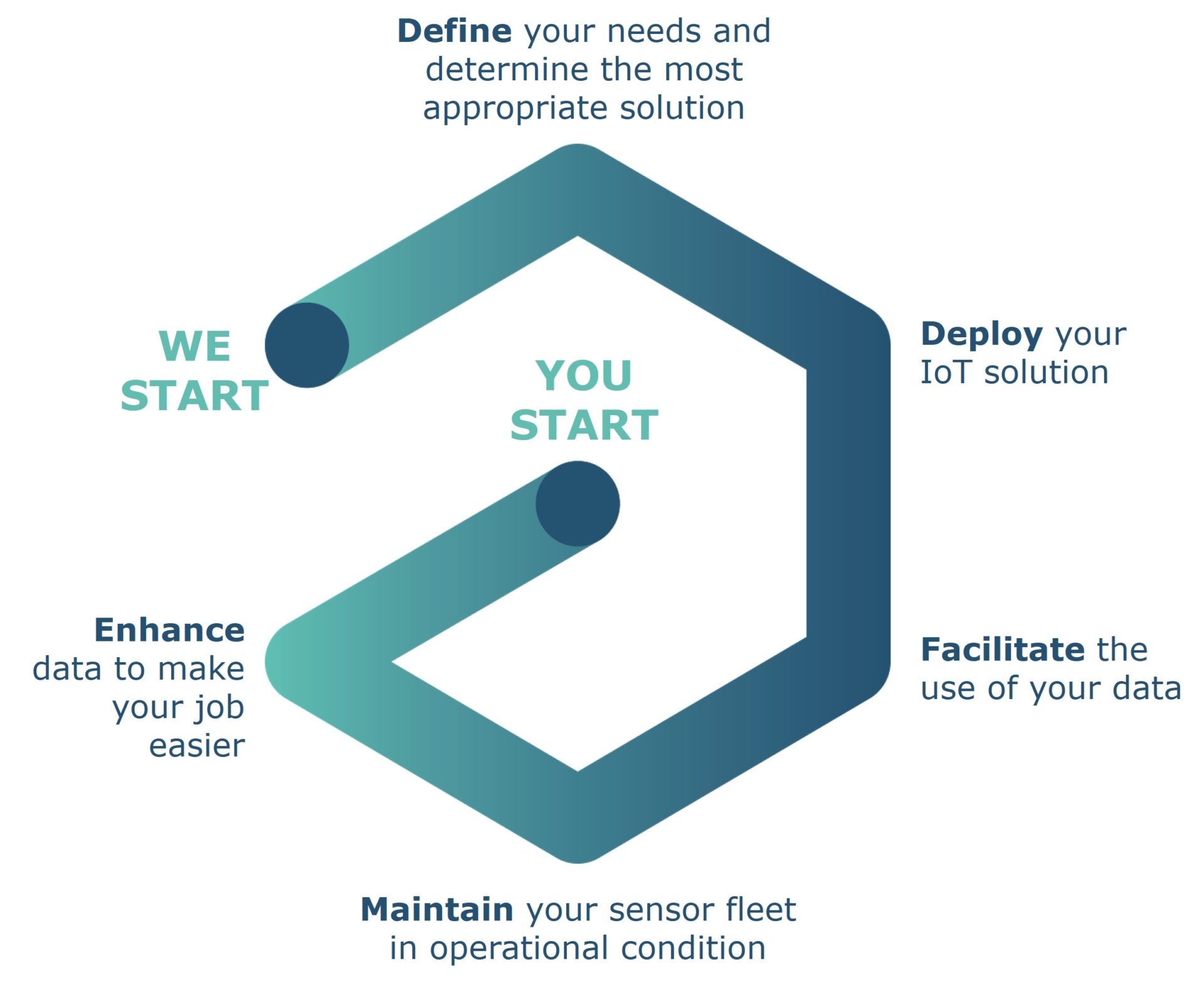 Optimise your equipment management with IoT | Adeunis