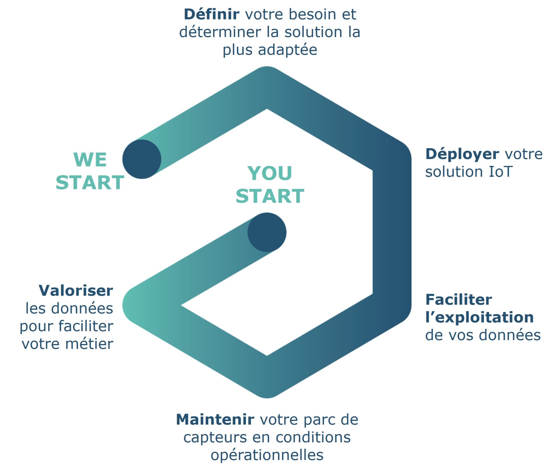 Optimisez la gestion de vos équipements avec l'IoT | Adeunis