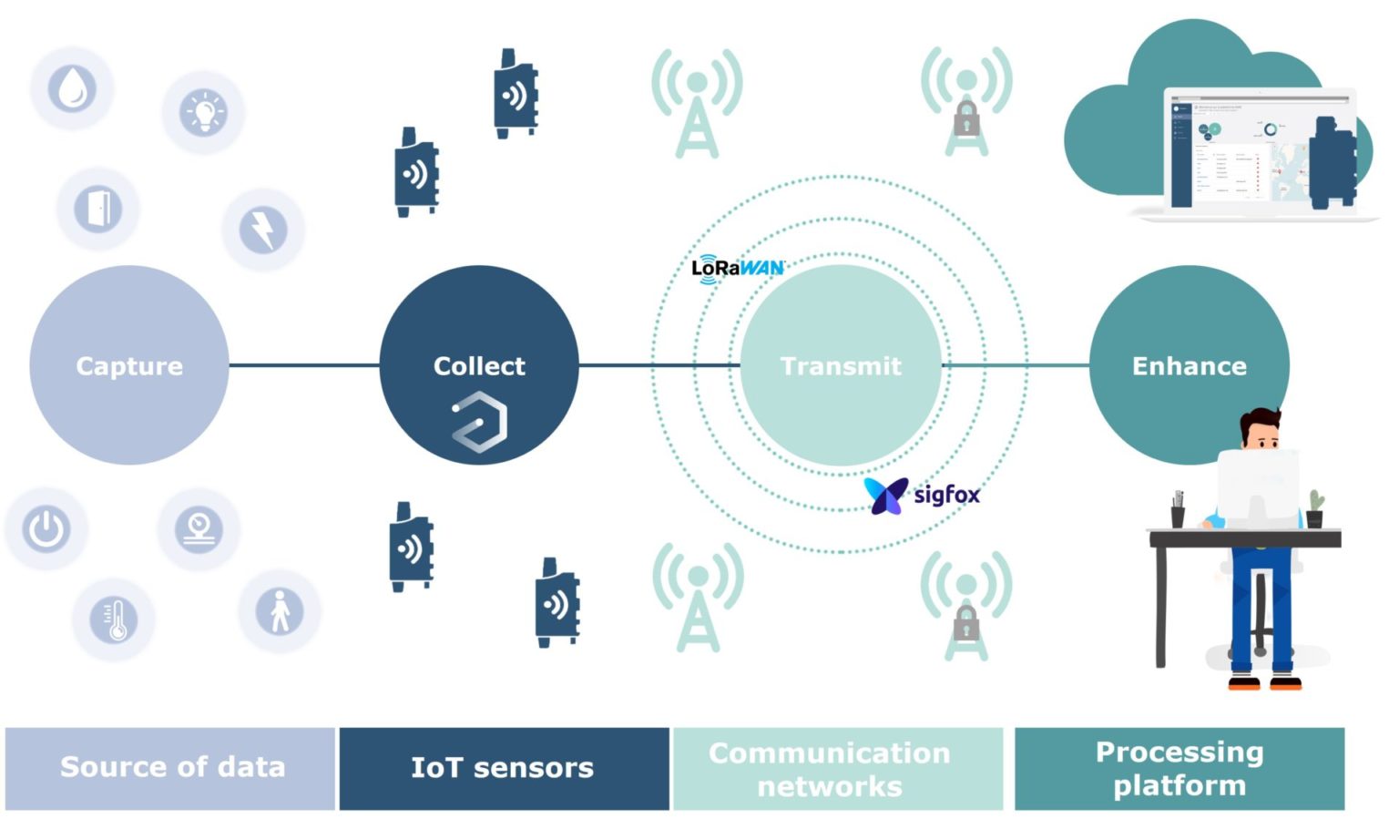 IoT sensors, radio waves and health, what impacts ? | Adeunis
