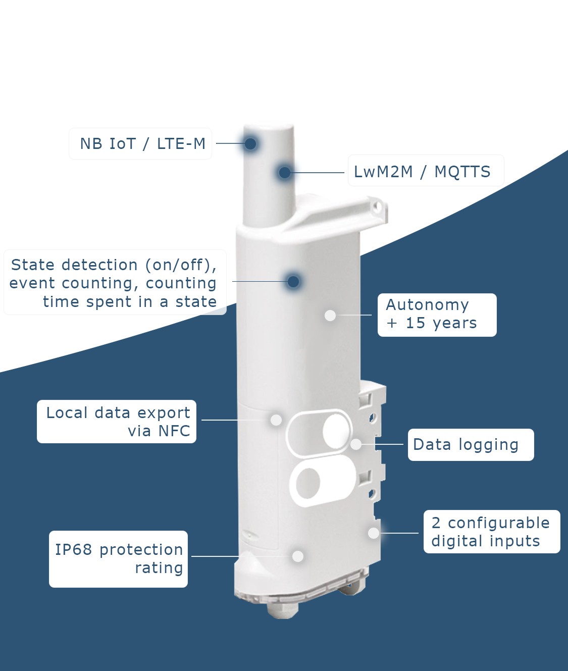 State detection | NB-IoT and LTE-M sensor | Adeunis