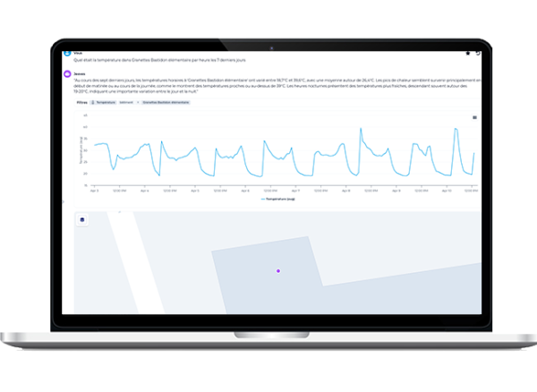 Smart City | Boiler energy management